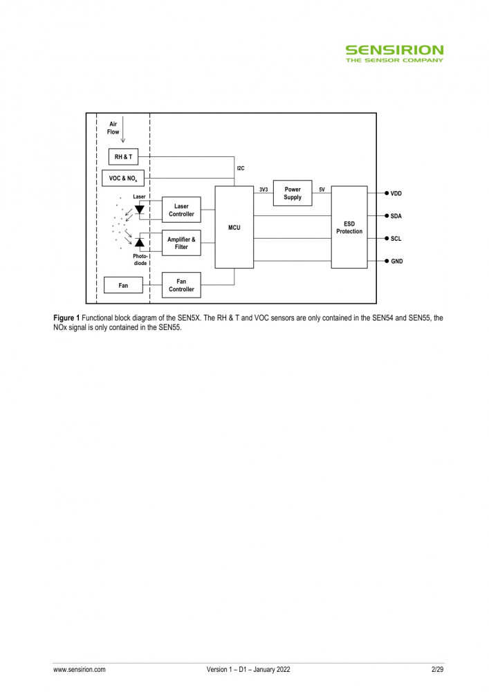 SEN5x document page 2
