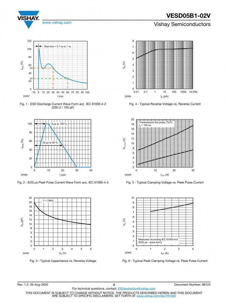 VESD05B1-02V datasheet page 3