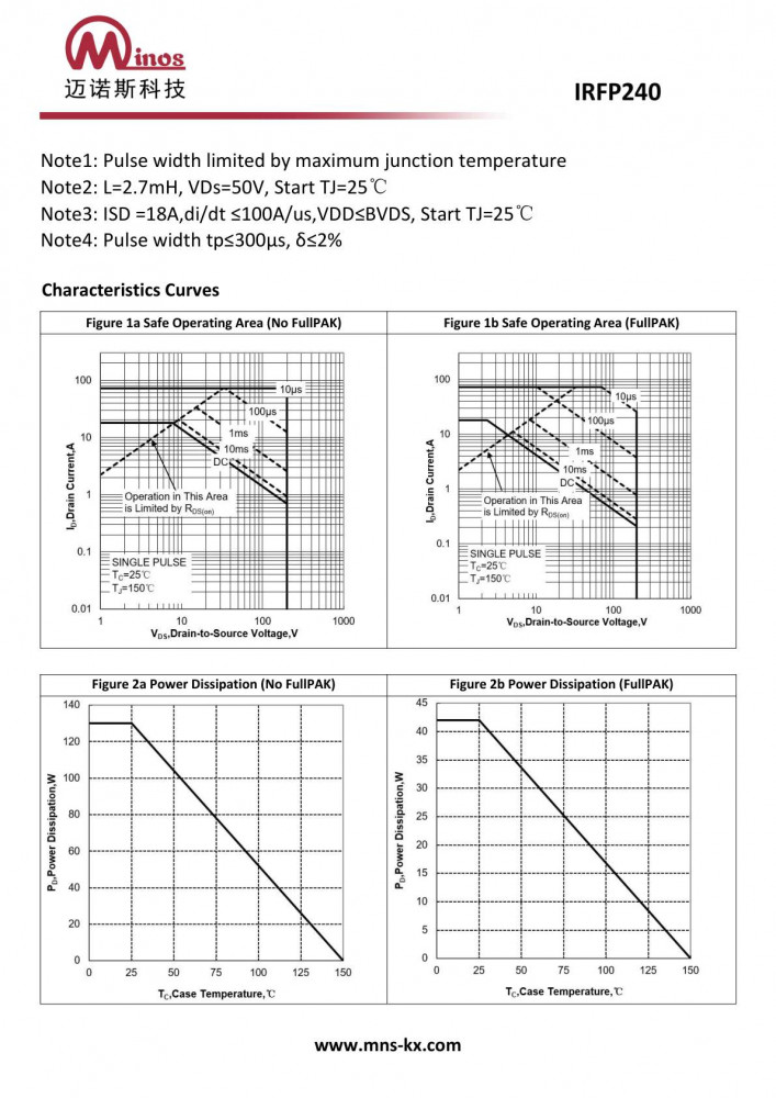 IRFP240 datasheet page 4