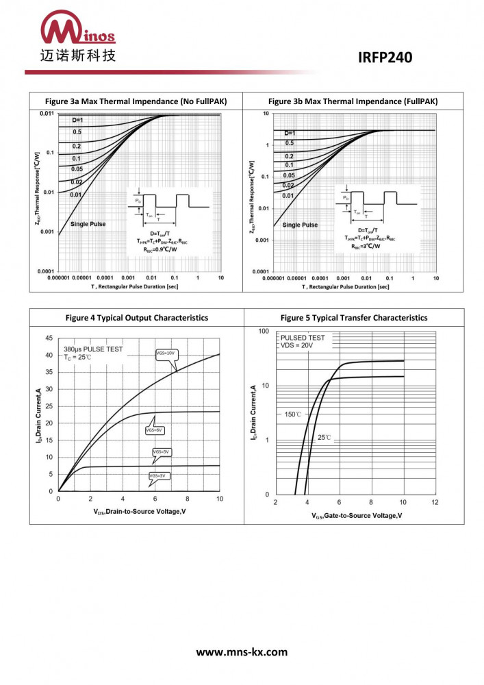 IRFP240 datasheet page 5