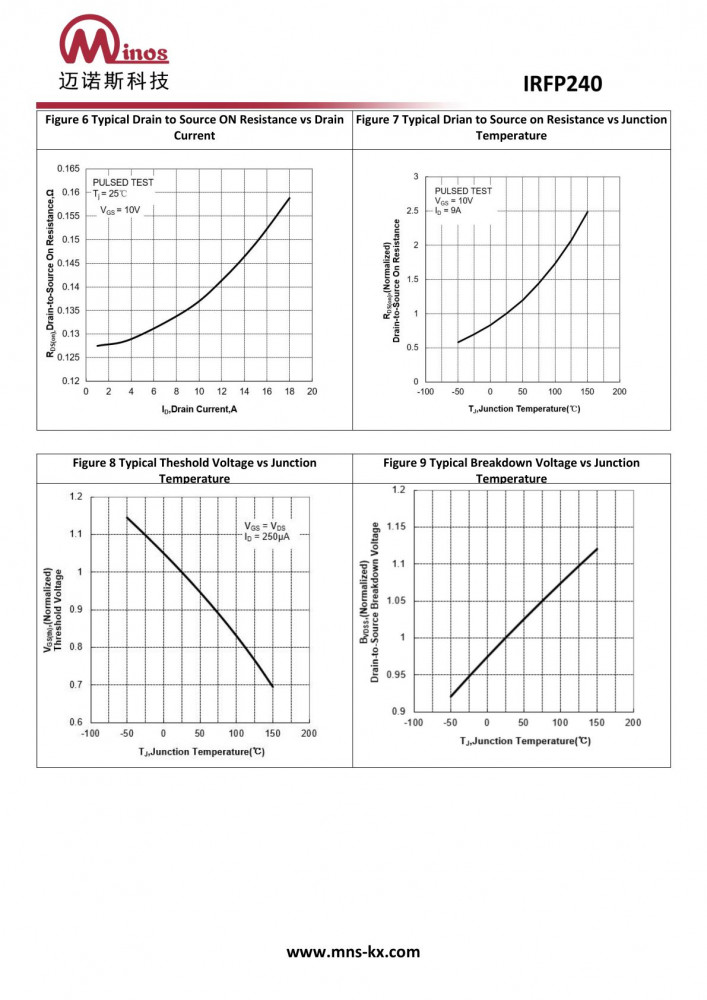 IRFP240 datasheet page 6