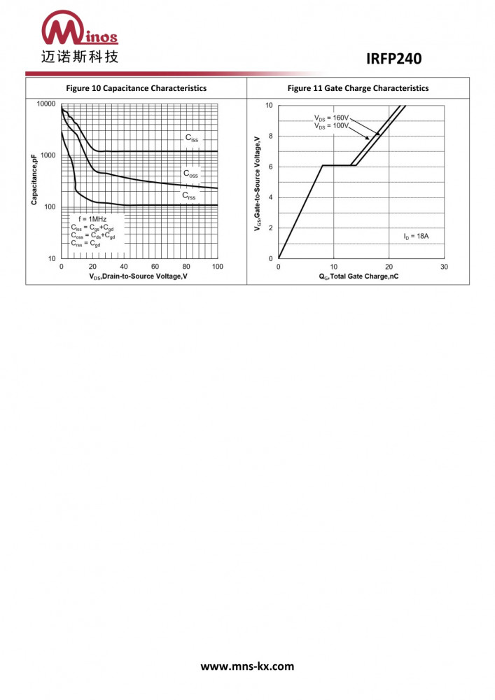 IRFP240 datasheet page 7