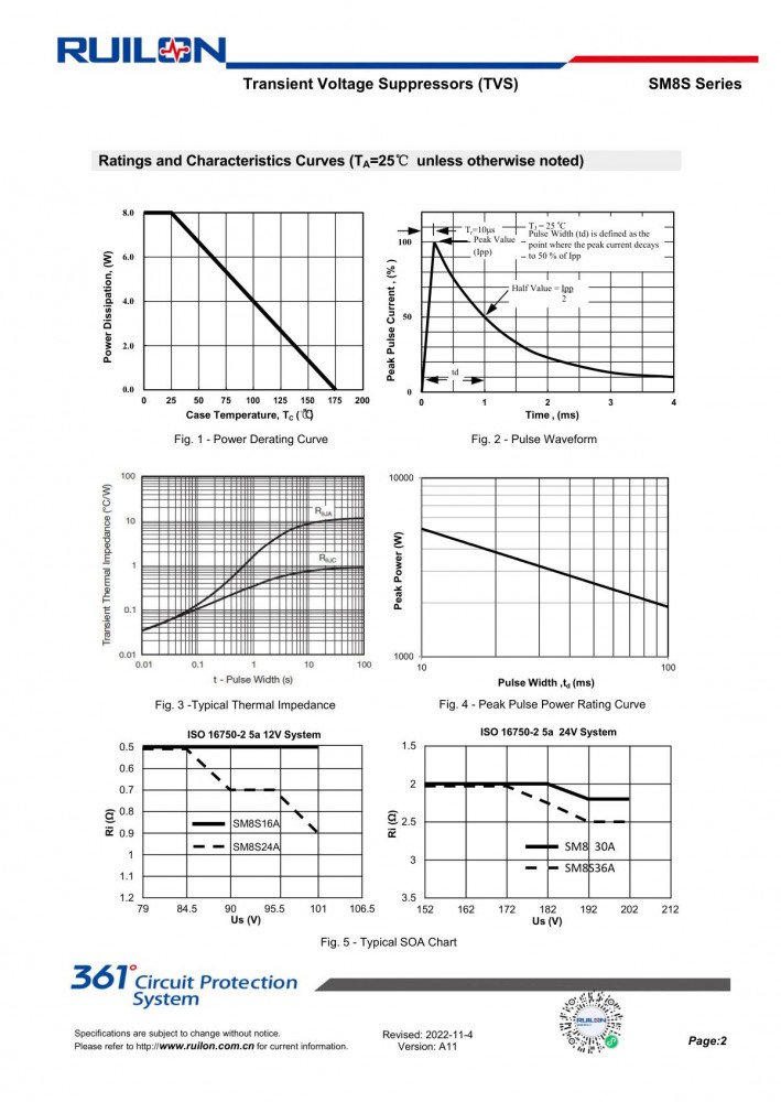SM8S36A datasheet page 2