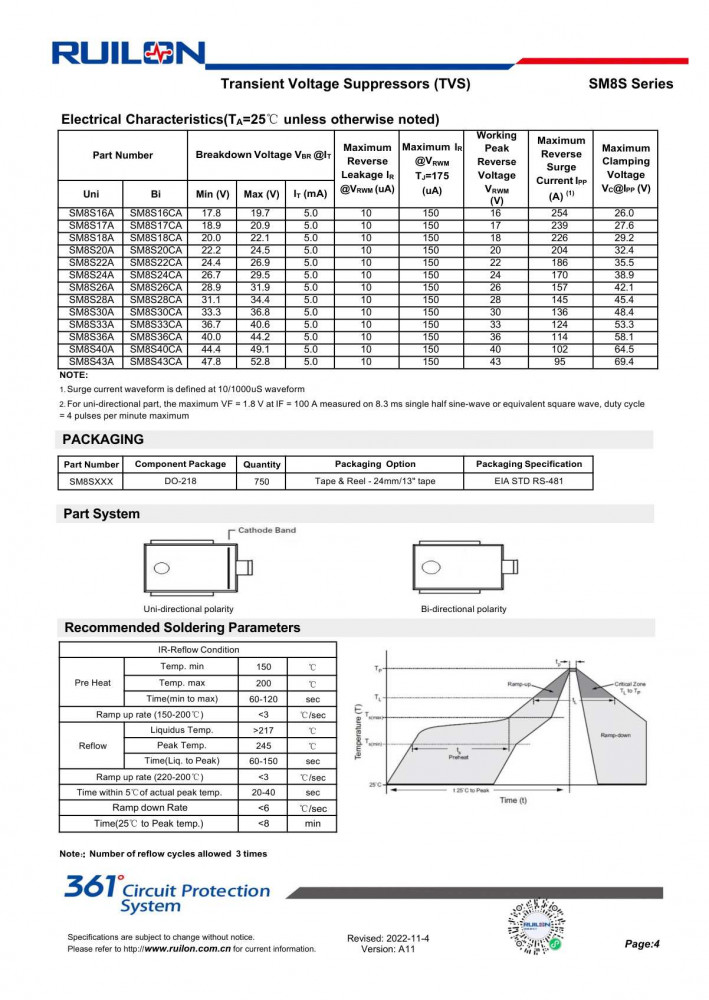SM8S36A datasheet page 4