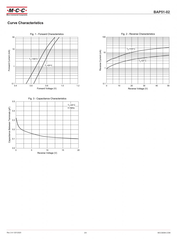 BAP51-02-TP datasheet page 3