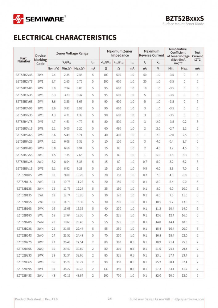 SEMIWARE datasheet page 2