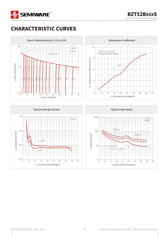 SEMIWARE datasheet page 3