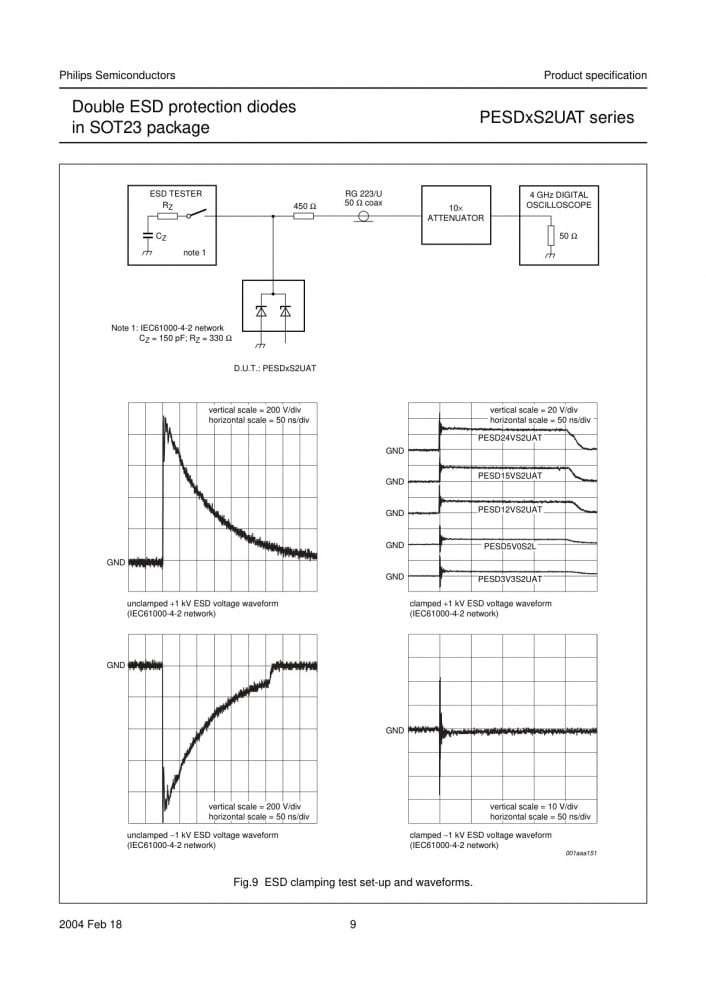 PESD5V0S2UAT datasheet page 10