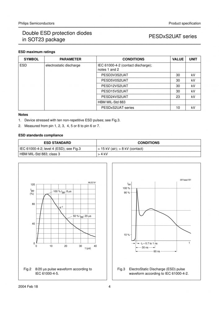 PESD5V0S2UAT datasheet page 5