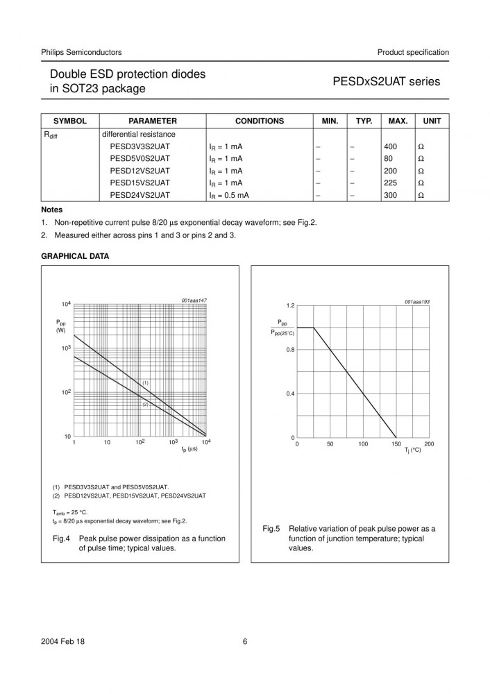 PESD5V0S2UAT datasheet page 7