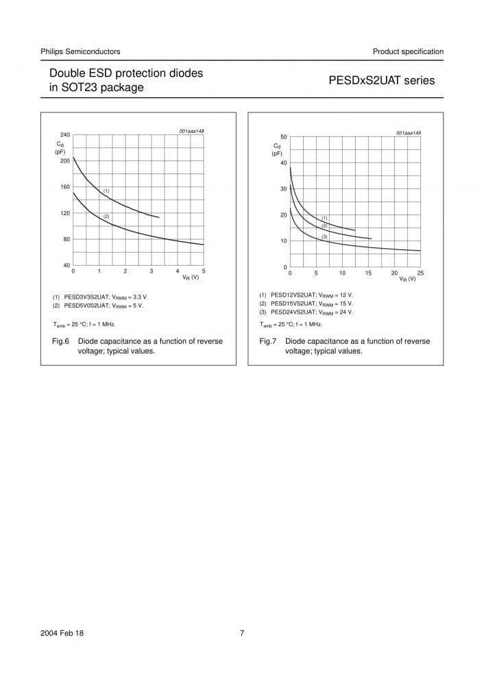PESD5V0S2UAT datasheet page 8