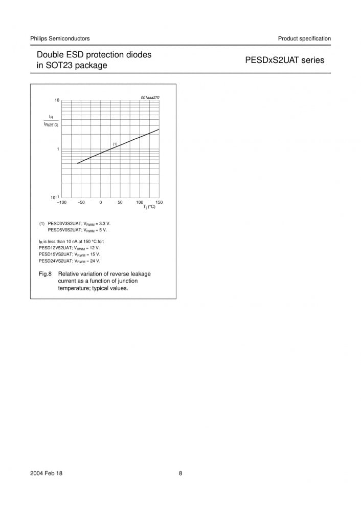 PESD5V0S2UAT datasheet page 9