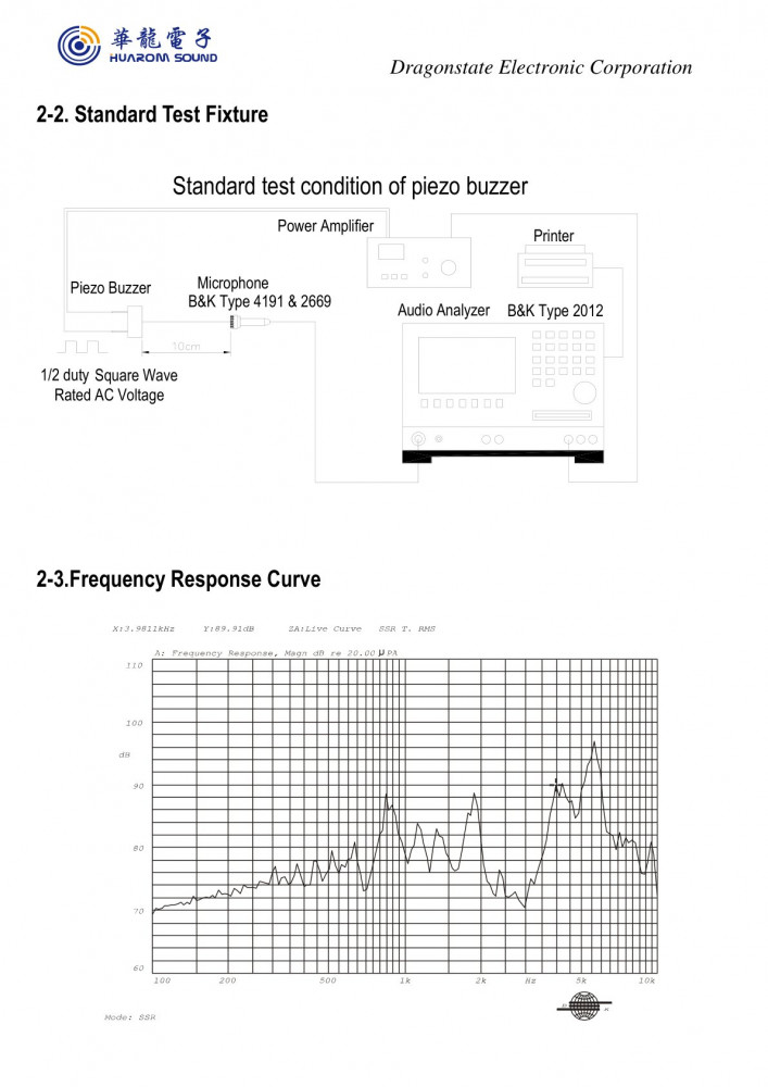 HZ-1640E-W13 frequency response page