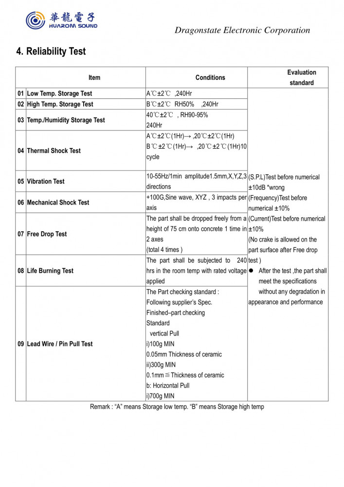 HZ-1640E-W13 reliability test page