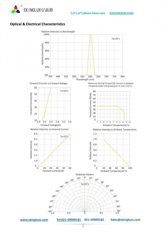 E6Q1206SEAC1UDA datasheet page 3