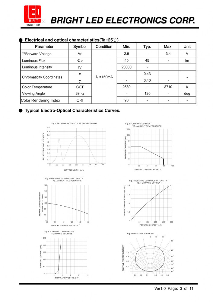 BL-2835W10-28-R90 datasheet page 2