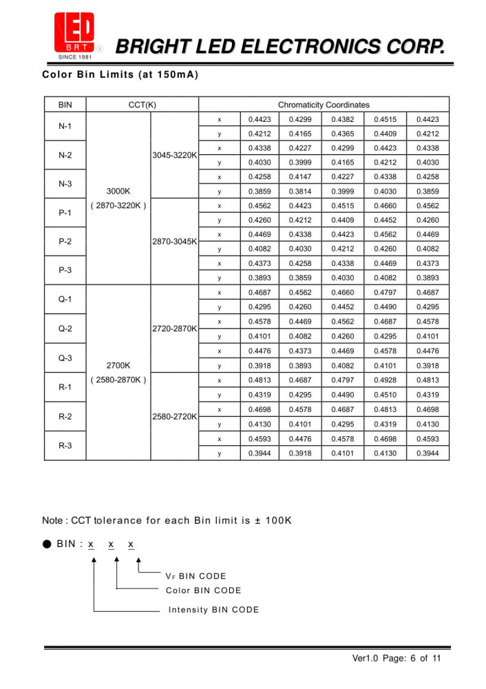 BL-2835W10-28-R90 datasheet page 5