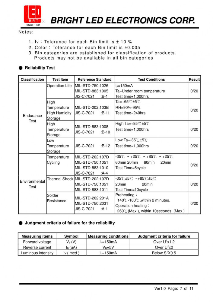 BL-2835W10-28-R90 datasheet page 6