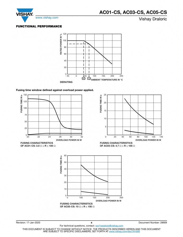 VISHAY AC03-CS datasheet page 4