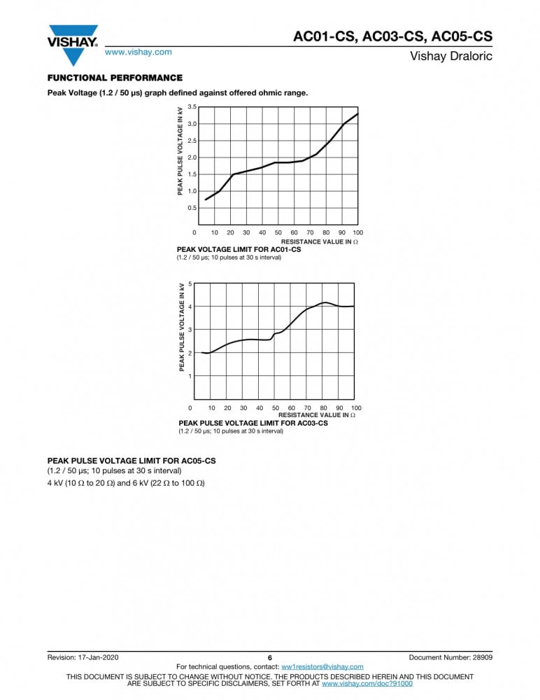VISHAY AC03-CS datasheet page 6