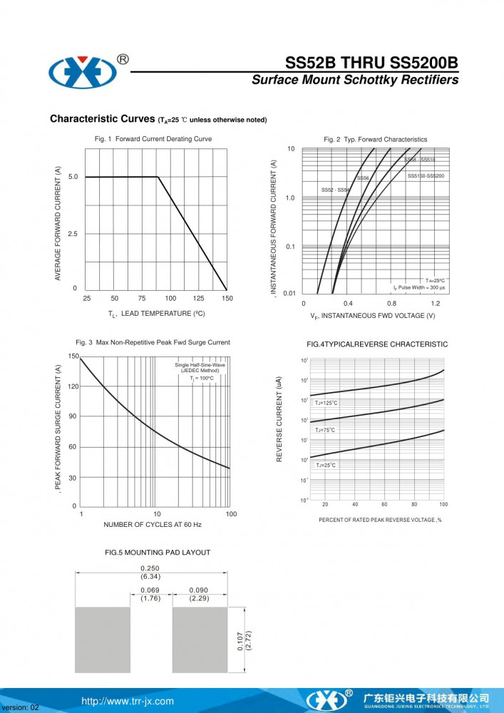 JUXING SS56B datasheet page 2