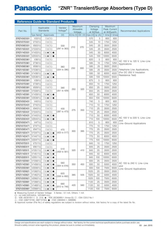 Panasonic ZNR document page 4