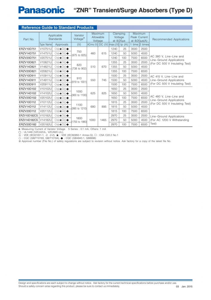 Panasonic ZNR document page 5