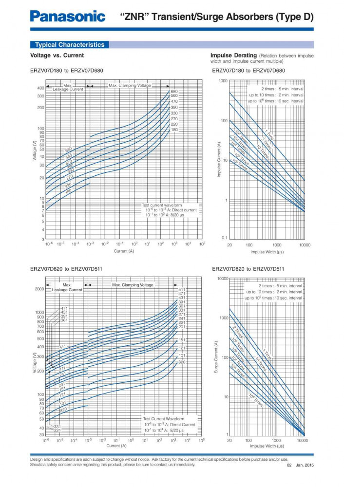 Panasonic ZNR document page 9