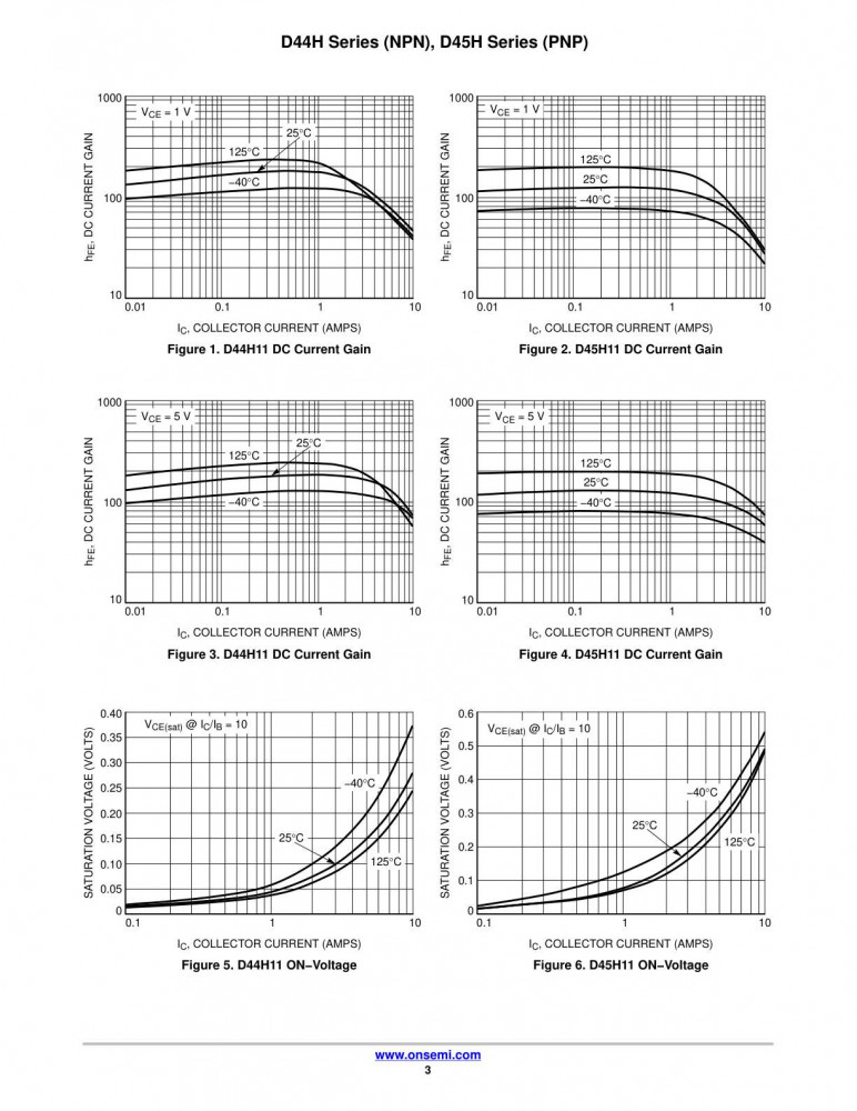 D45H11 technical document page 3