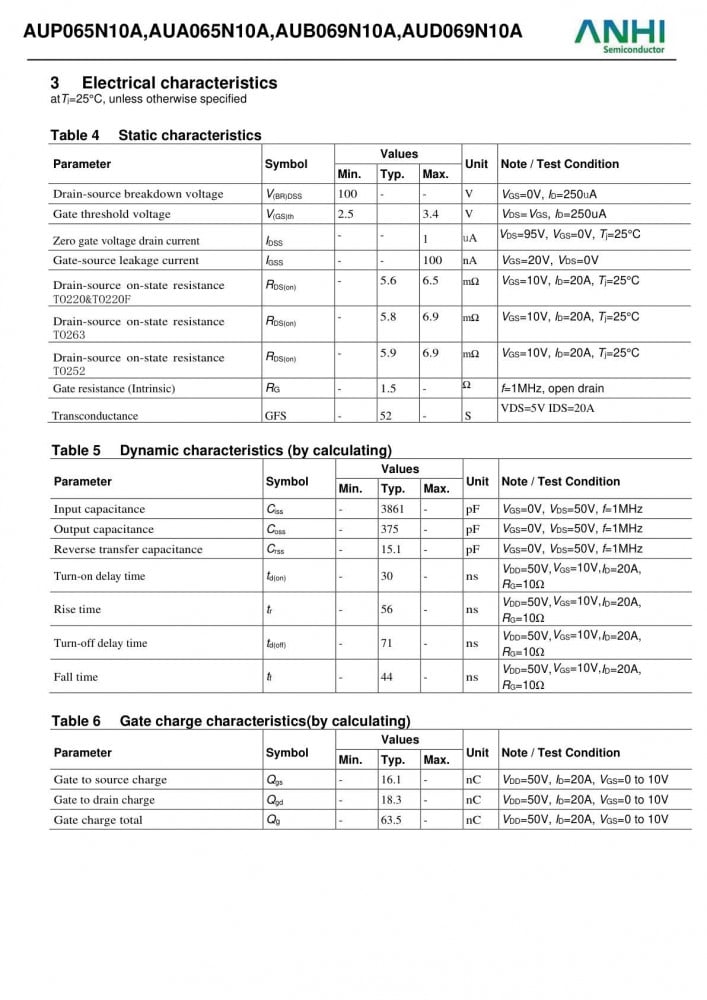 AUD069N10A datasheet page 4