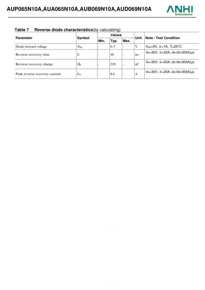 AUD069N10A datasheet page 5