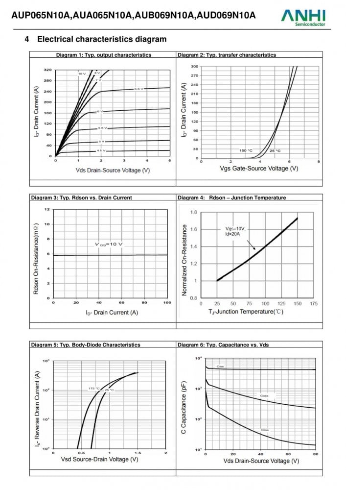 AUD069N10A datasheet page 6