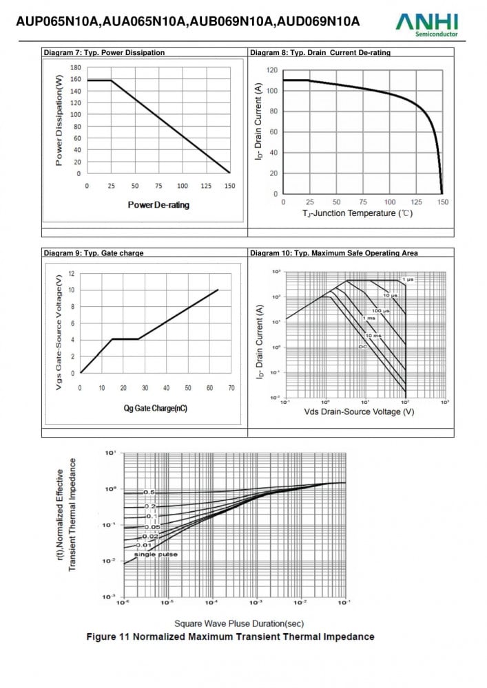 AUD069N10A datasheet page 7