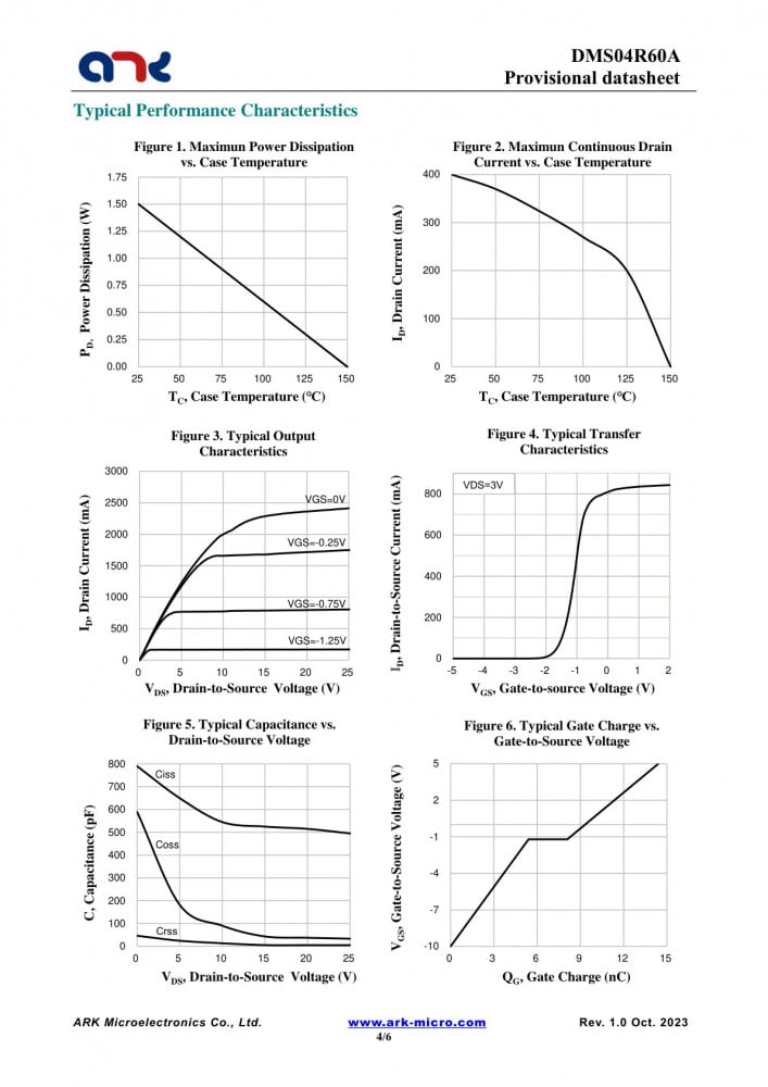 DMS04R60A datasheet page 4