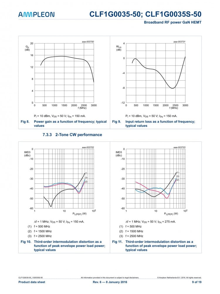 CLF1G0035-50H datasheet page 9