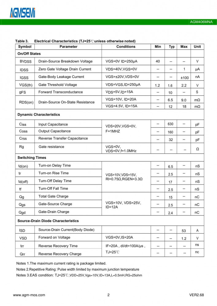 AGM406MNA datasheet page 2
