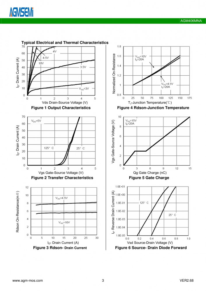 AGM406MNA datasheet page 3