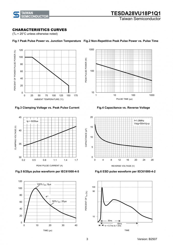 TESDA28VU18P1Q1 technical document page 3