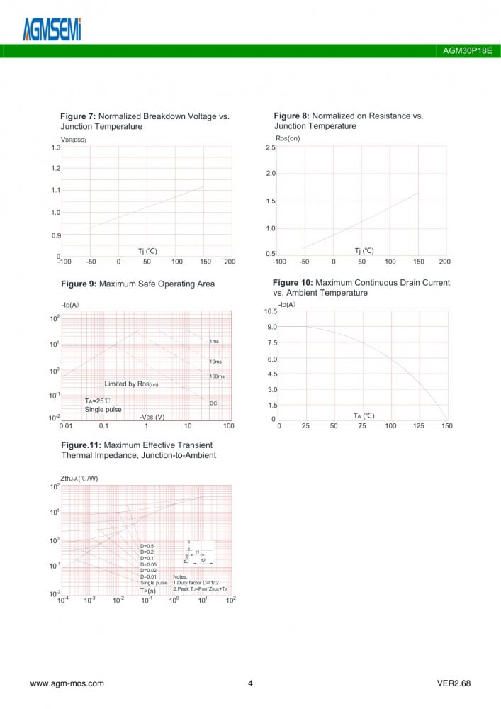 AGM30P18E datasheet page 4