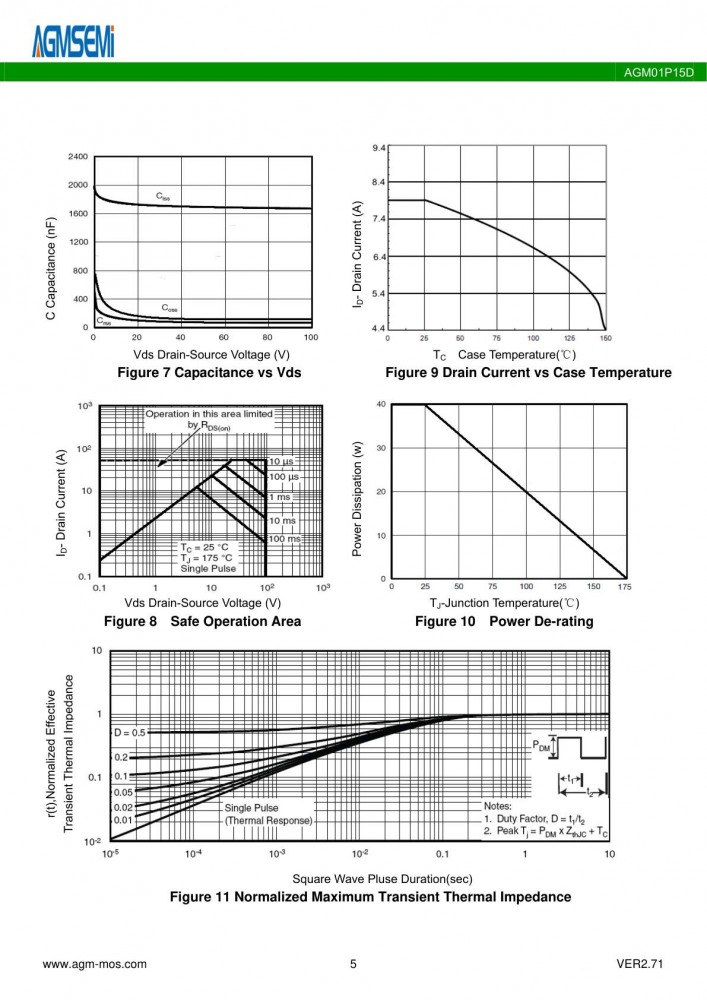 AGM01P15D datasheet page 5