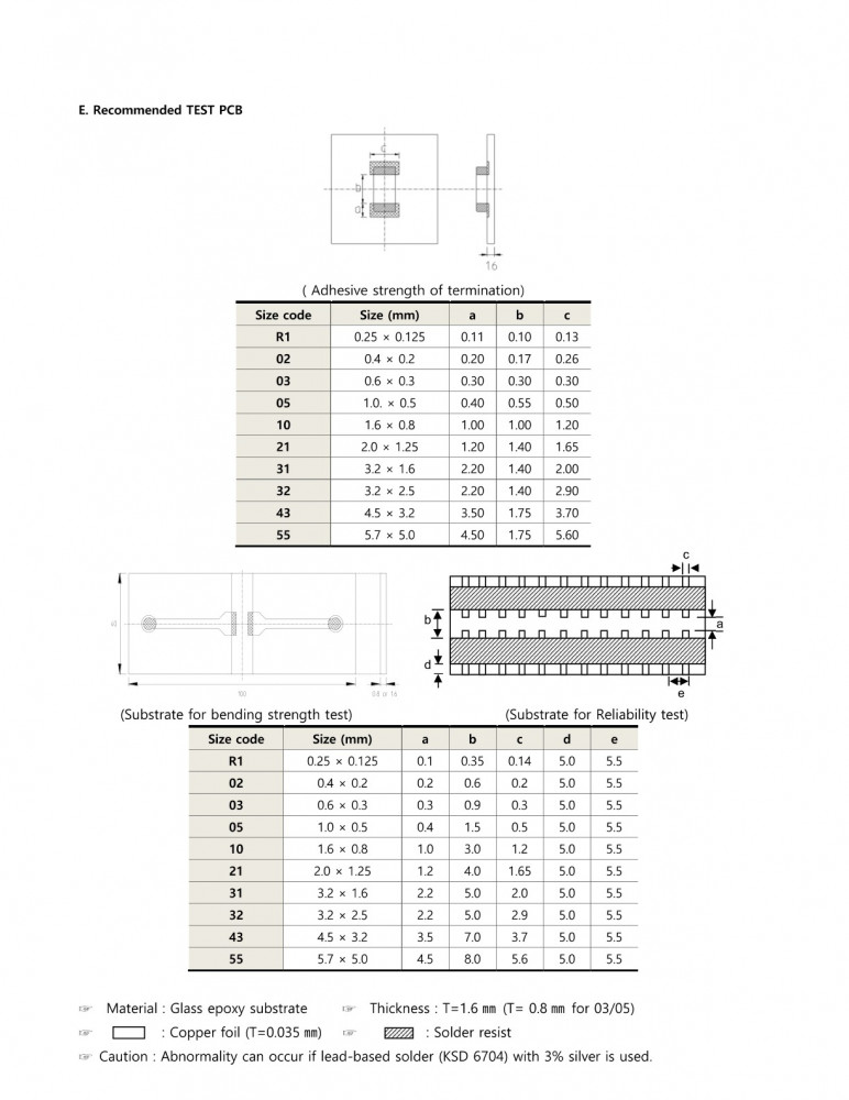 CL10B104KB8NNWC technical document page 3