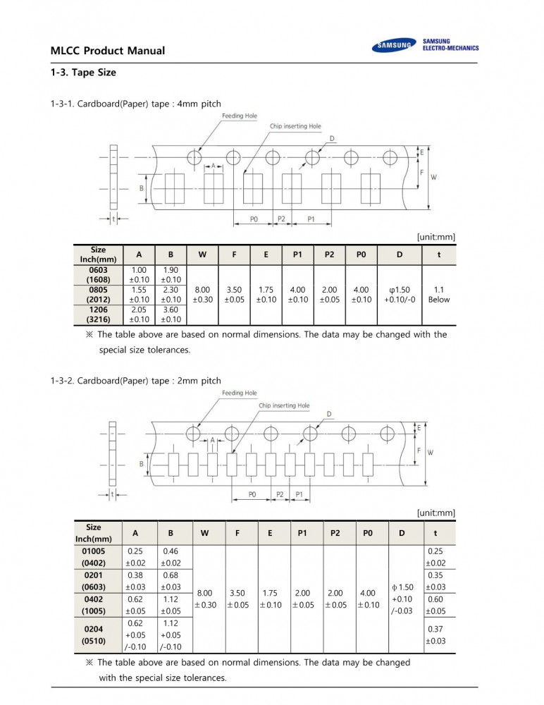 CL10B104KB8NNWC technical document page 5