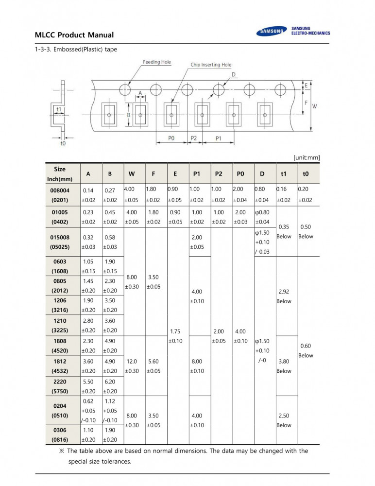 CL10B104KB8NNWC technical document page 6