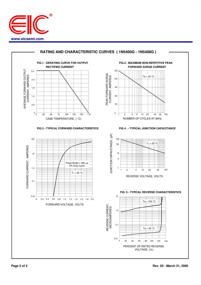 1N5404G datasheet page 2
