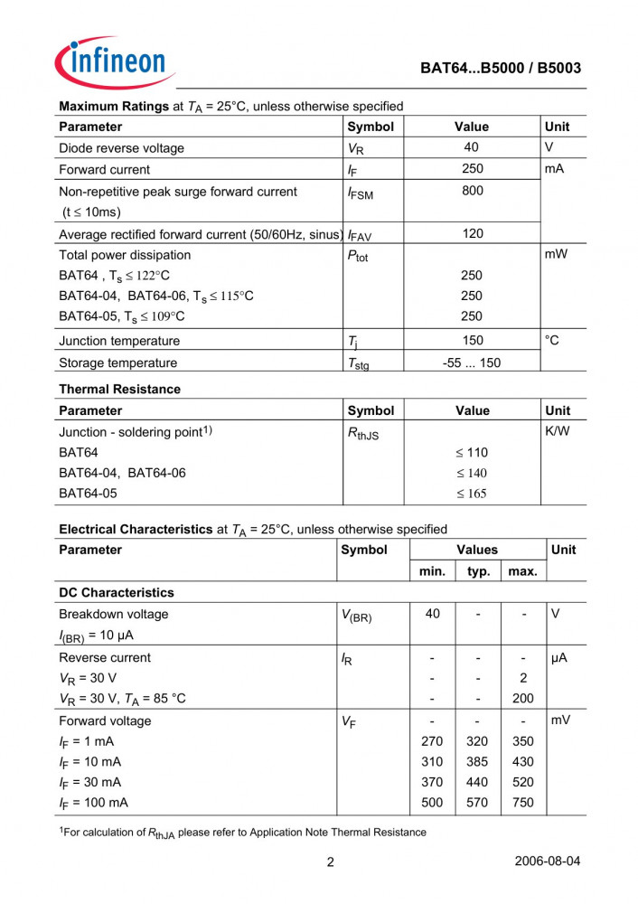BAT64 datasheet page 2