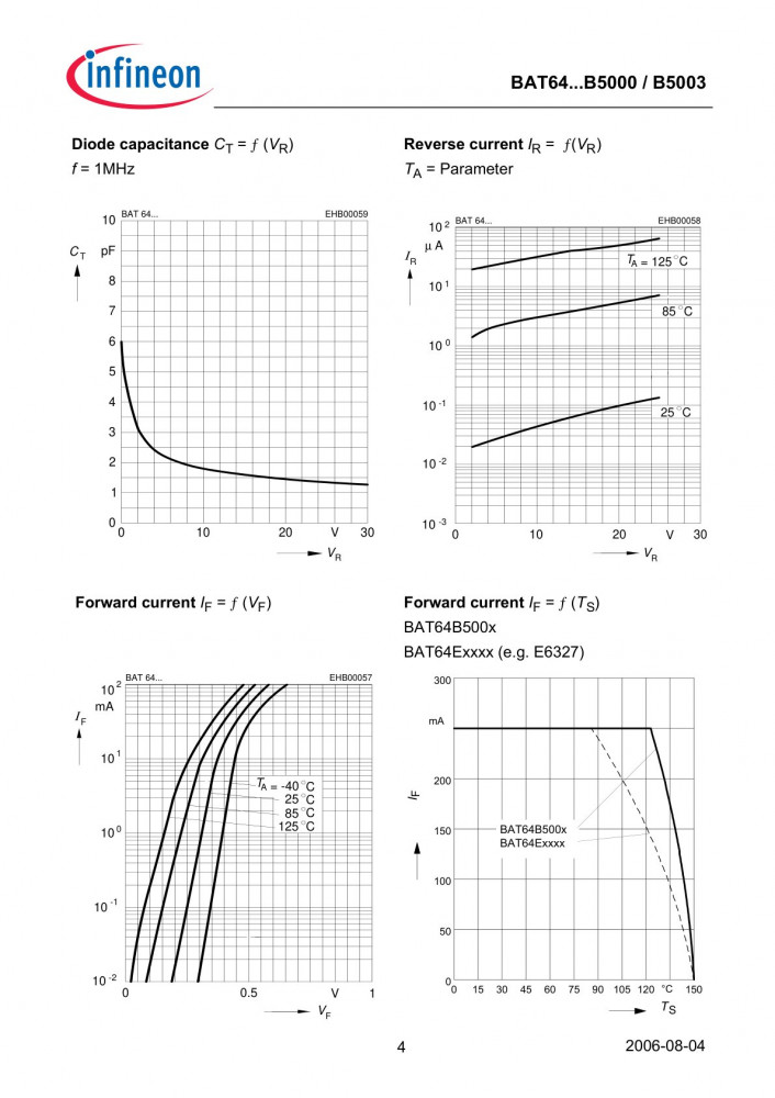BAT64 datasheet page 4