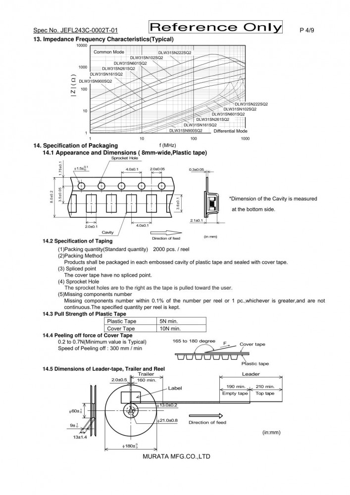 DLW31SN102SQ2L specification page 4