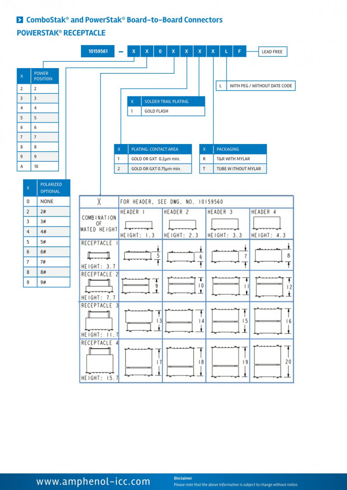 Amphenol ComboStak and PowerStak document page 3