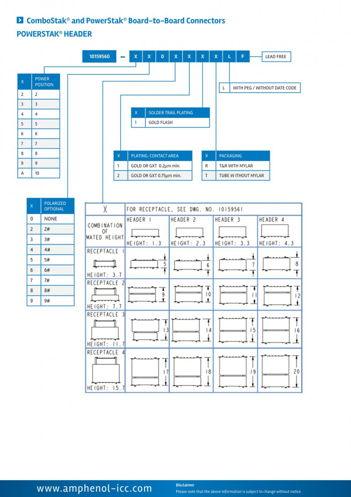 Amphenol ComboStak and PowerStak document page 4