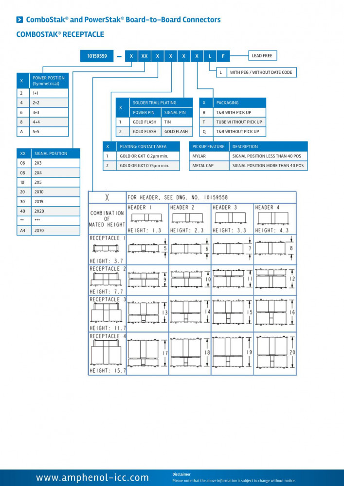 Amphenol ComboStak and PowerStak document page 5